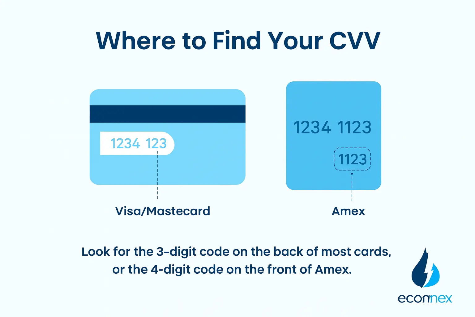 What Is a Credit Card CVV/CVC Number? Your Guide