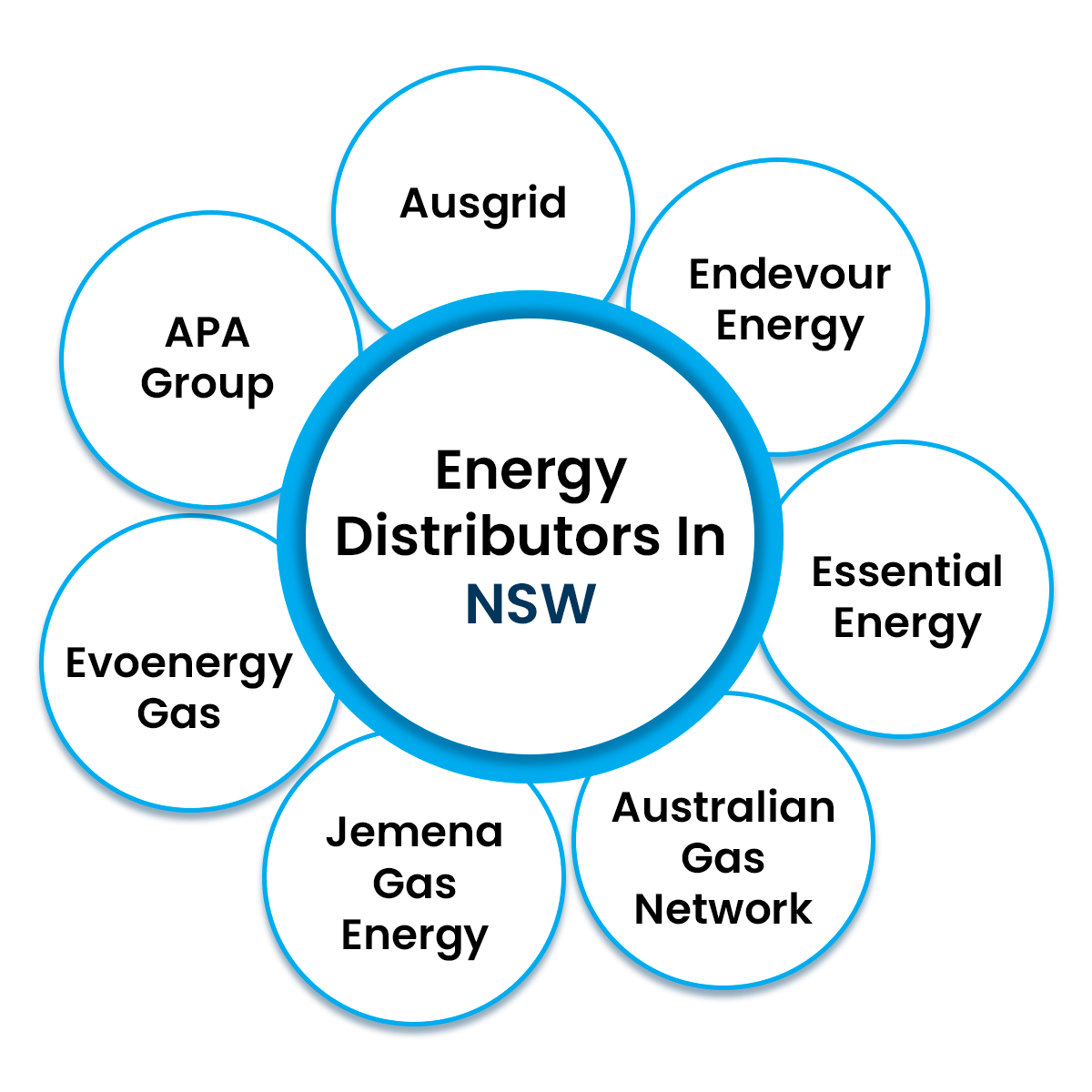 Compare Energy Plans in NSW