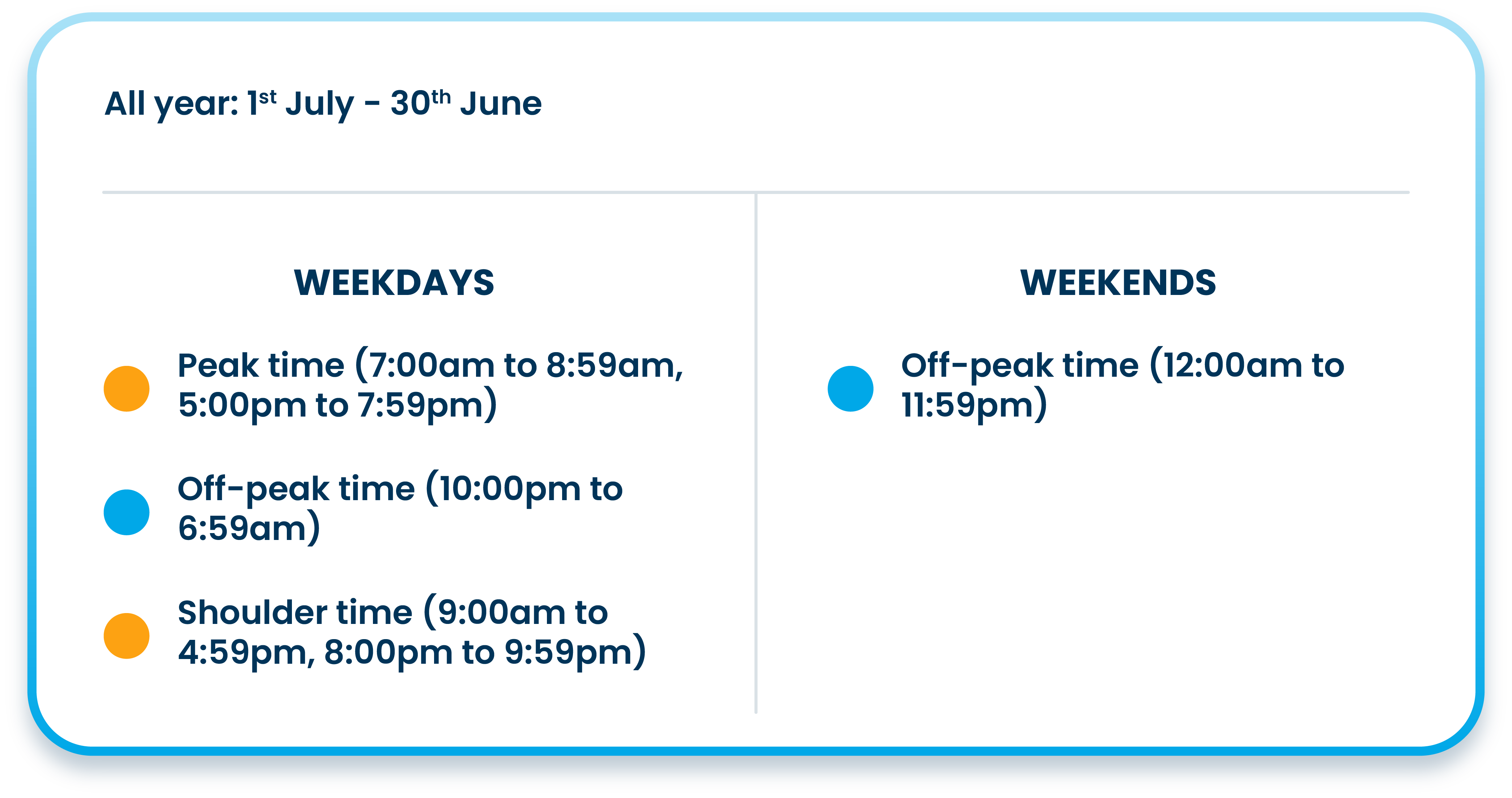 Guide to Peak & Off-Peak Electricity Times in Australia