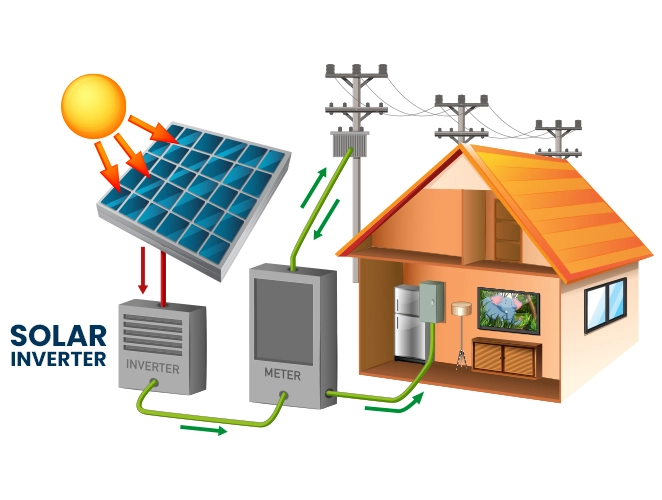 Solar Inverters: How They Work at Home